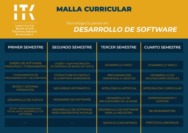 Desarrollo de Software - ITK